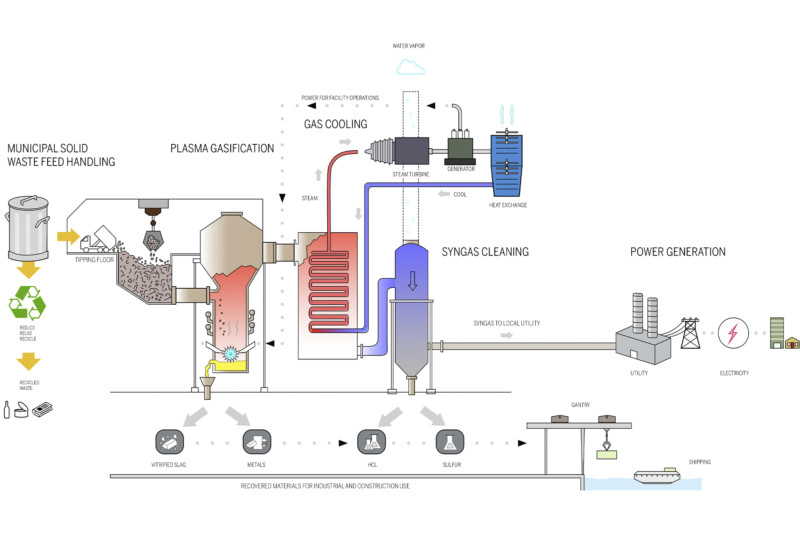 Plasma Power — Dattner Architects