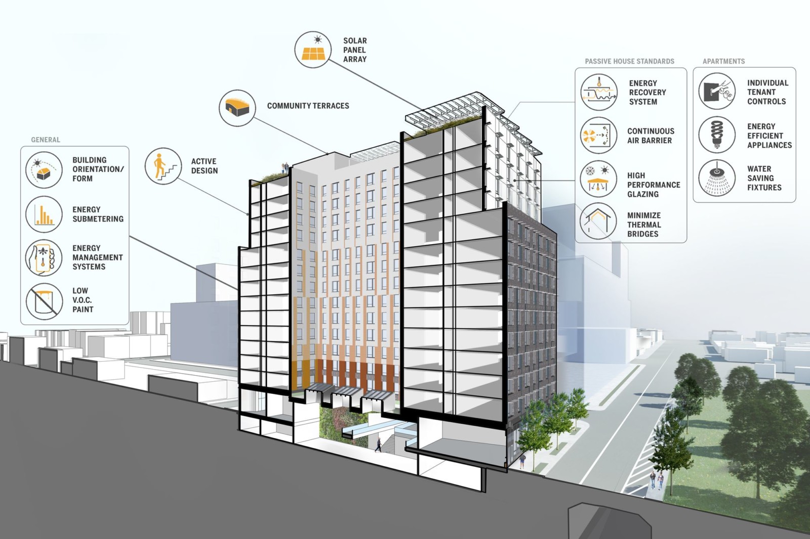 Chestnut Commons — Dattner Architects