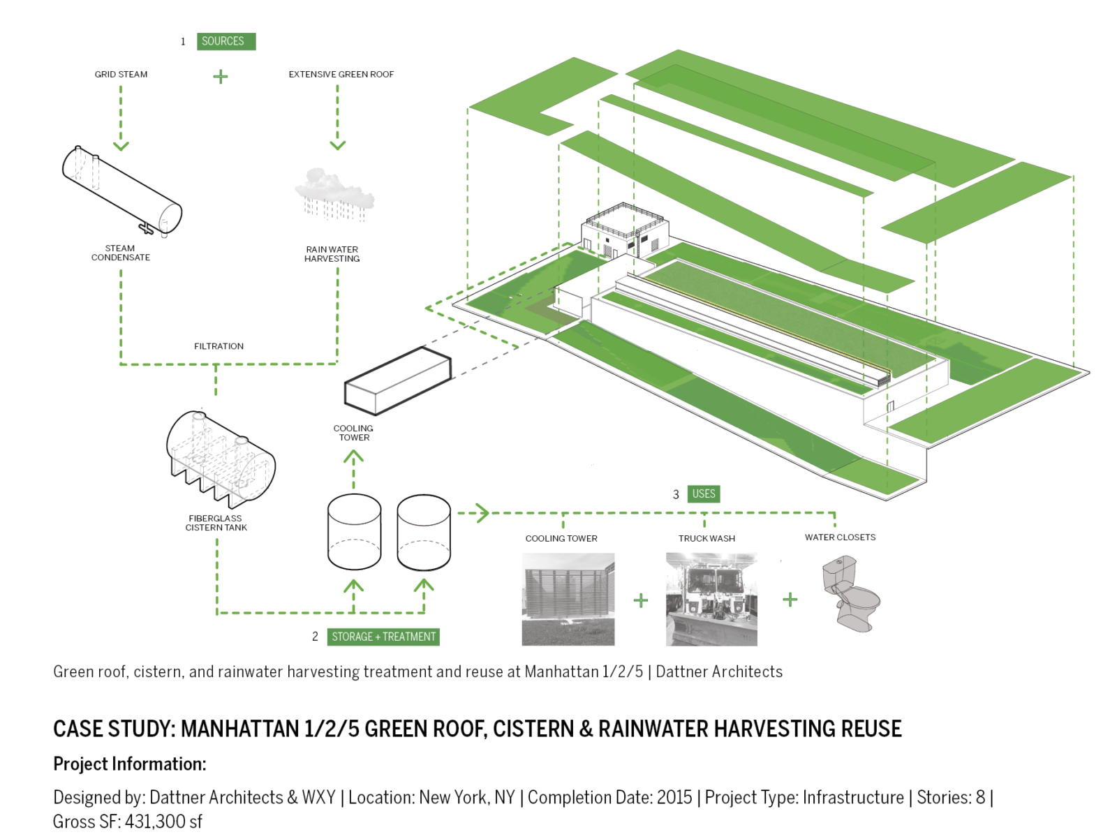 Future Forward — Dattner Architects