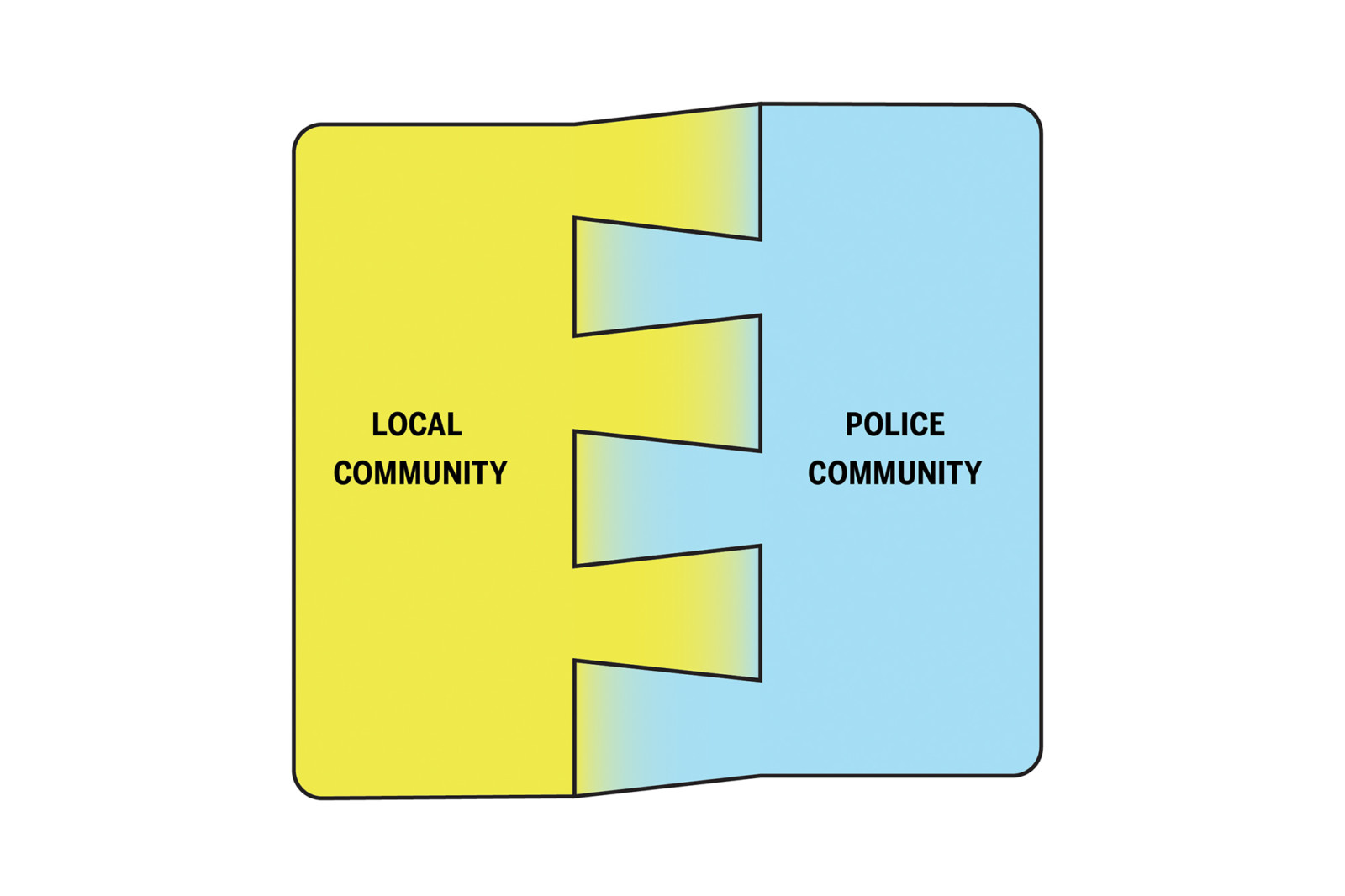 Precinct Station House — Dattner Architects