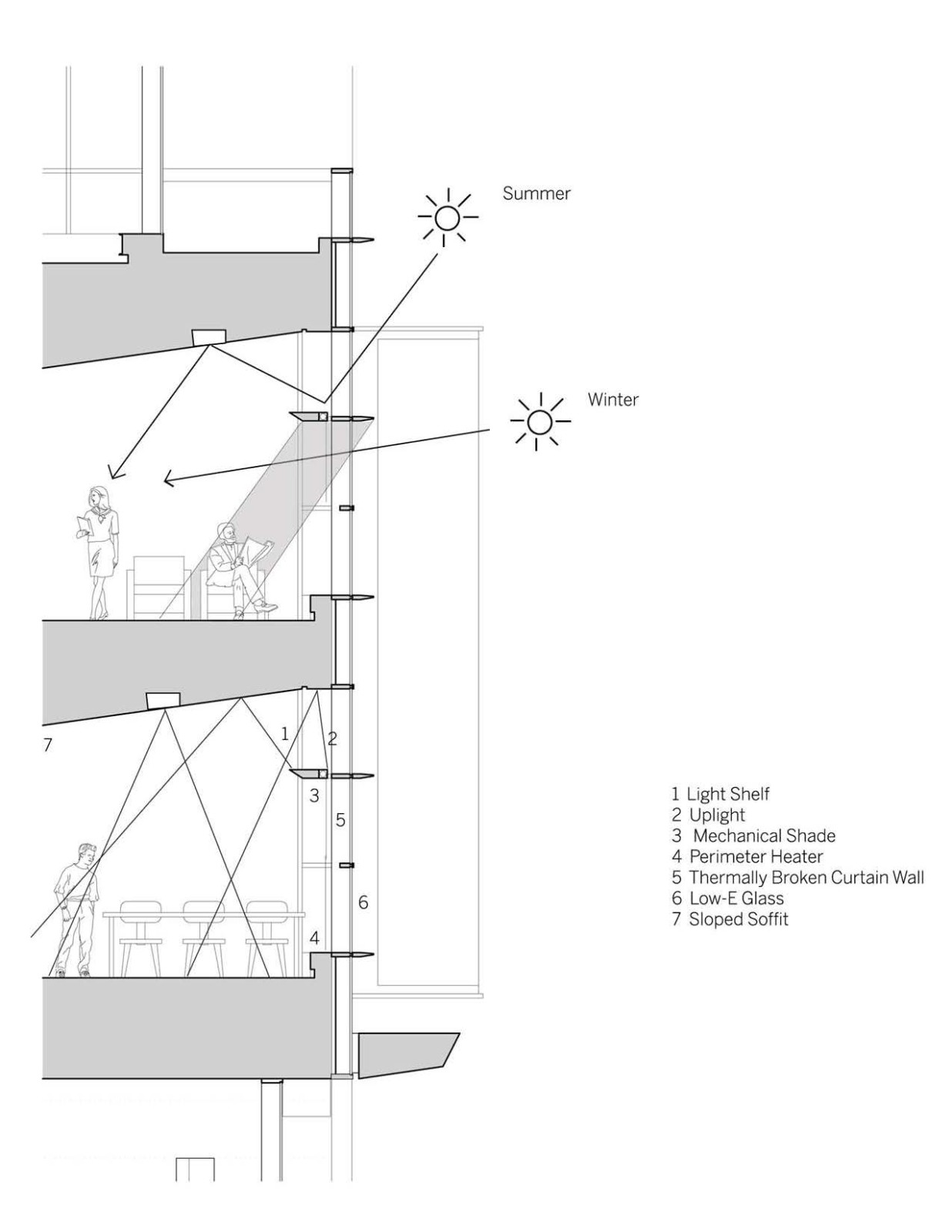 Bronx Library Center — Dattner Architects
